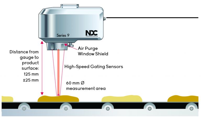 Series 9 Near-Infrared Moisture Measurement | Control Metrix