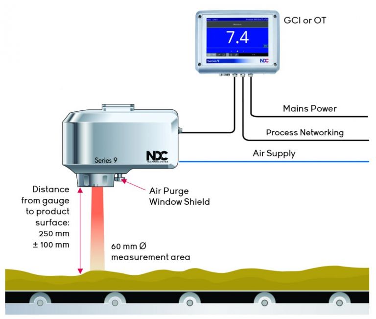 Series 9 Near-Infrared Moisture Measurement | Control Metrix