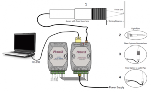 Mikron PhotriX ® Pyrometers | Control Metrix