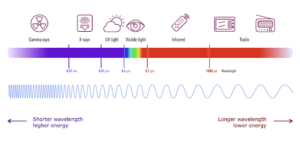 How does a Pyrometer Work? | Control Metrix