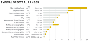 What Are the Different Types of Pyrometers? | Control Metrix