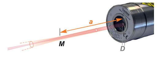 Considering Spot Size When Selecting a Pyrometer - Control Metrix