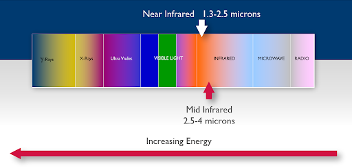 Non-Contact Near Infrared Measurement | Control Metrix