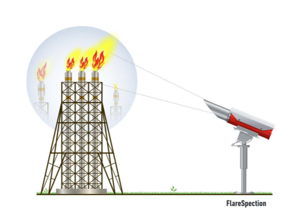 Infrared FlareSpection™ Thermal Imaging System | Control Metrix