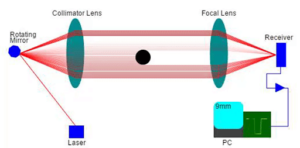 What Is a Laser Micrometer? | Control Metrix